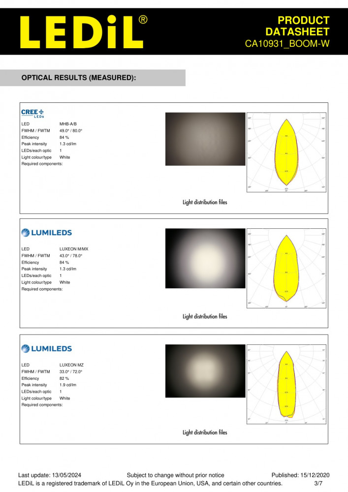 CA10931 BOOM-W technical document page 3