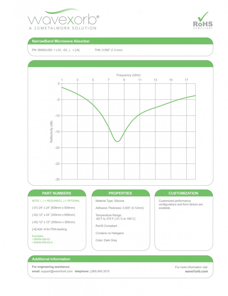 SN054-050 narrowband microwave absorber product document image