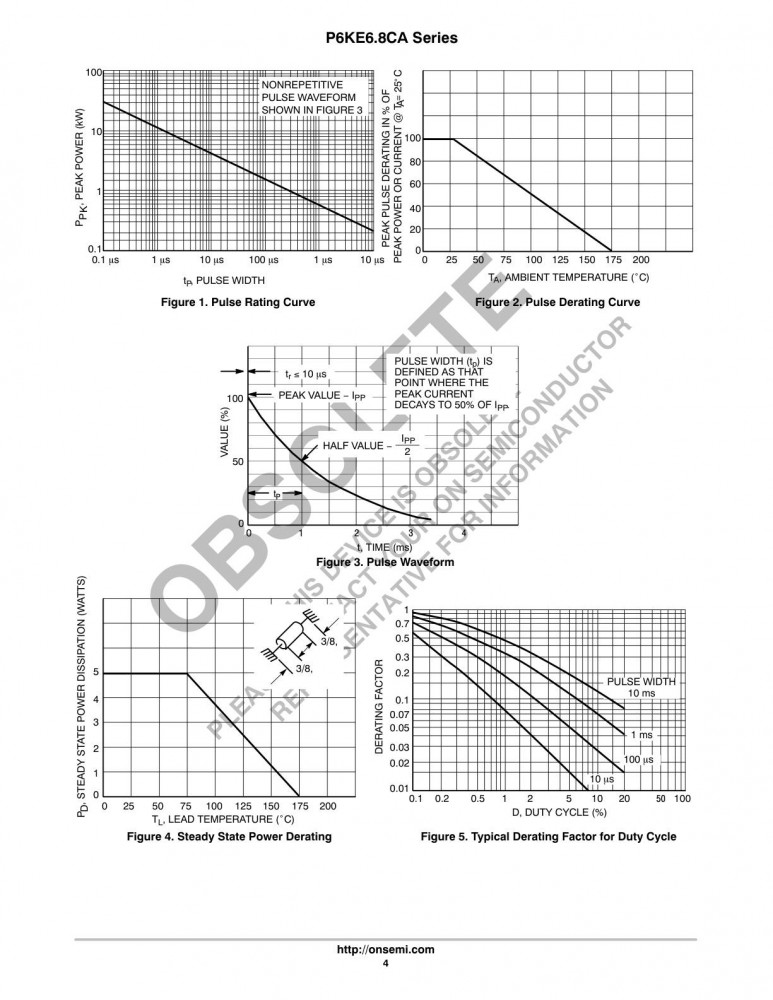 P6KE6.8CA datasheet page 4