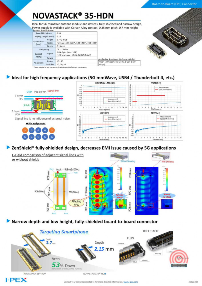 I-PEX NOVASTACK 35-HDN documentation page 1