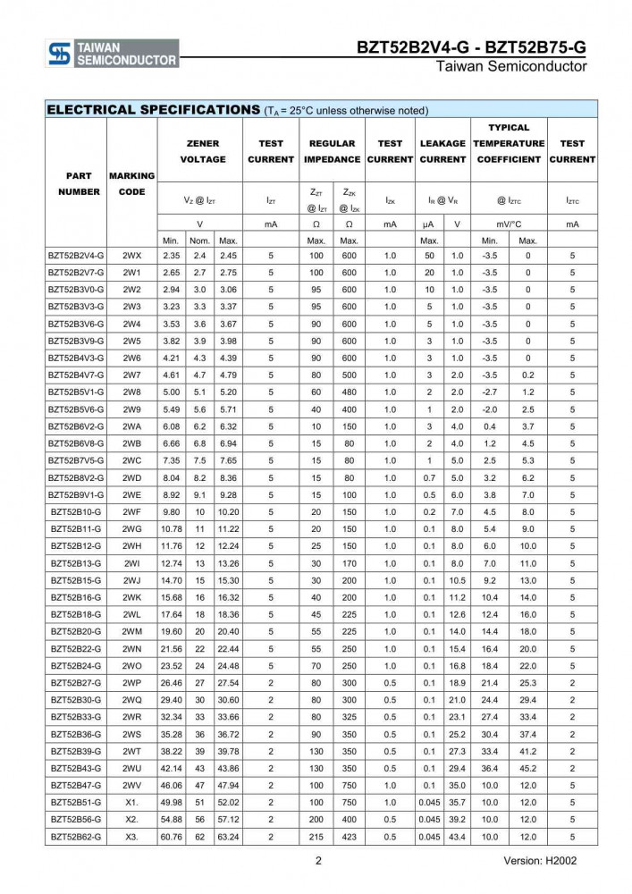 Taiwan Semiconductor BZT52B5V6-G datasheet page 2