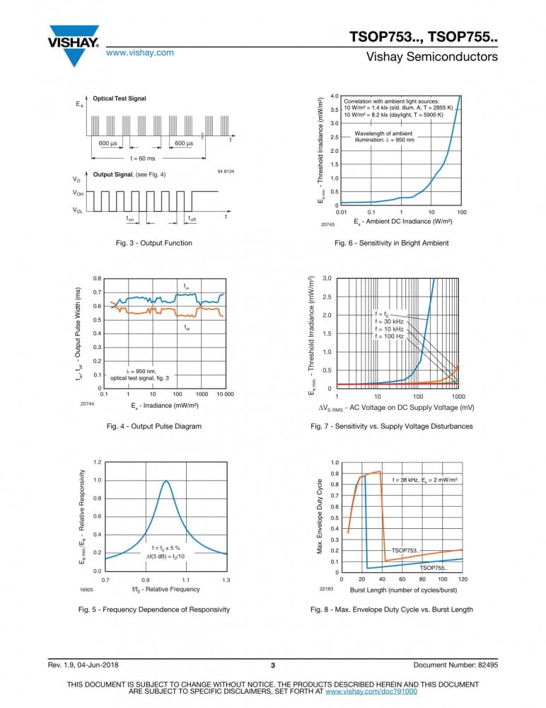 TSOP75338TT datasheet page 3