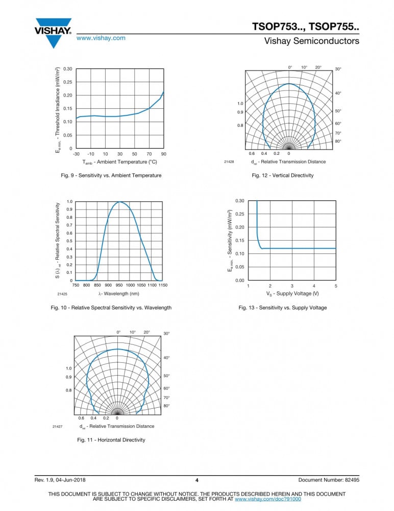 TSOP75338TT datasheet page 4