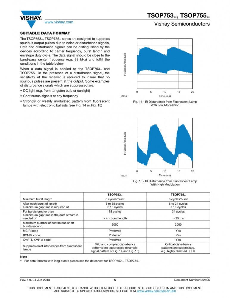 TSOP75338TT datasheet page 5