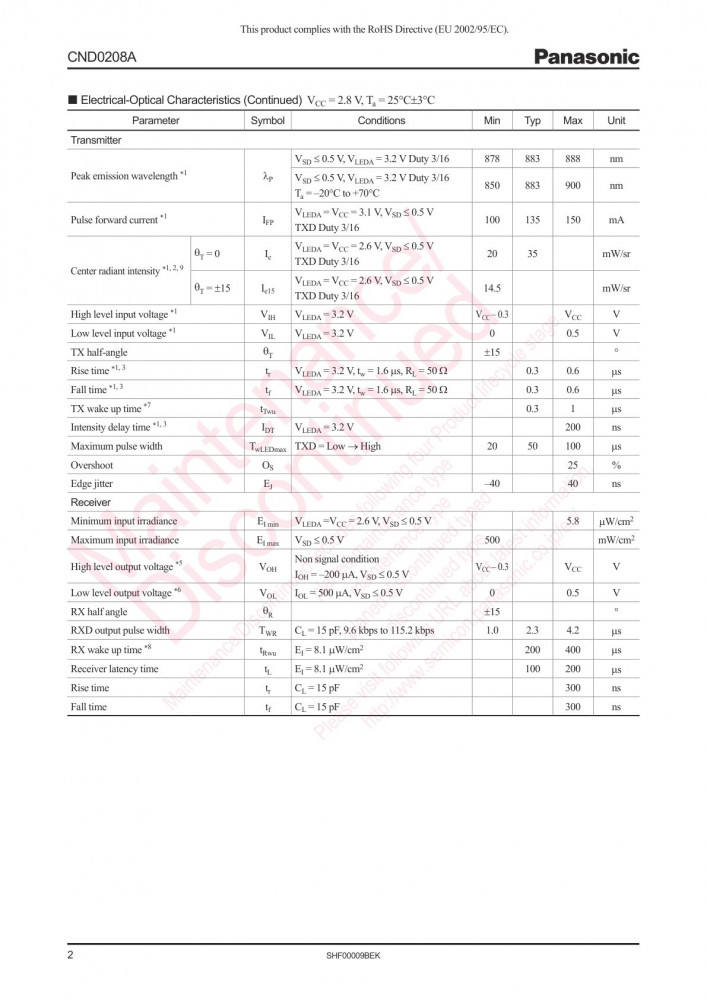 CND0208A datasheet page 2