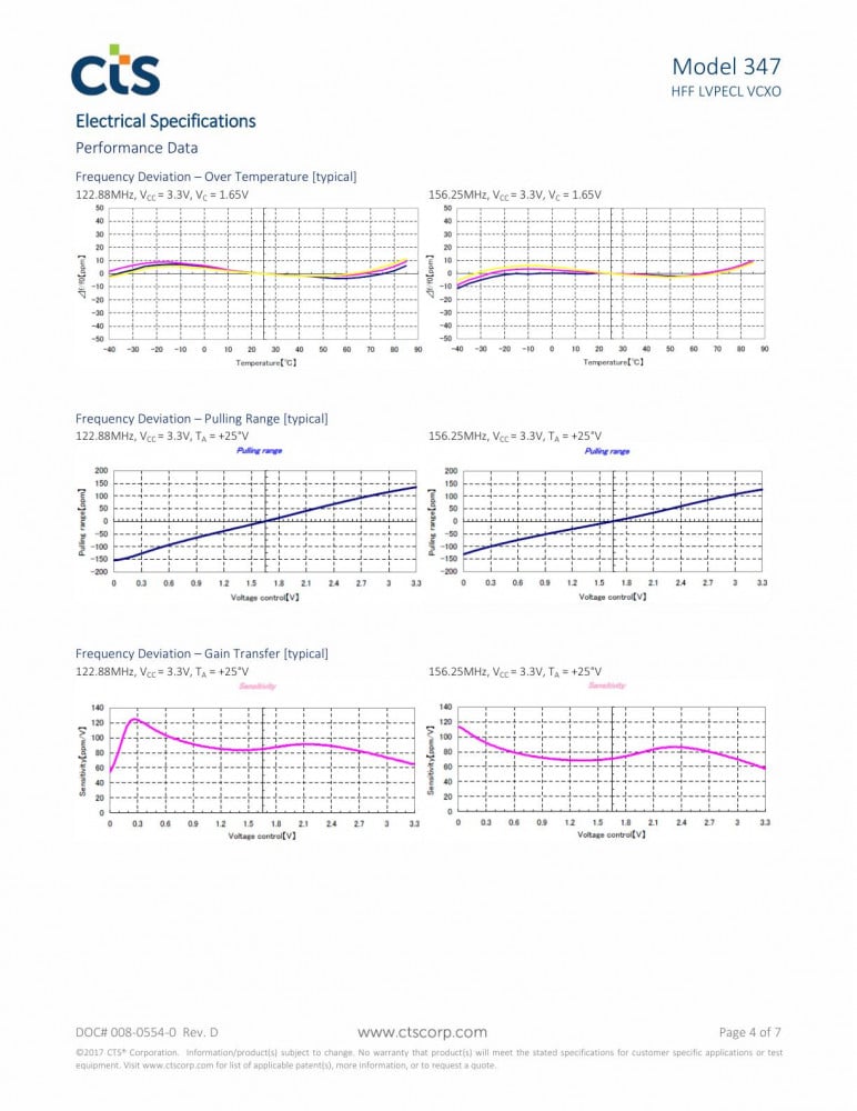 CTS 347 datasheet page 4