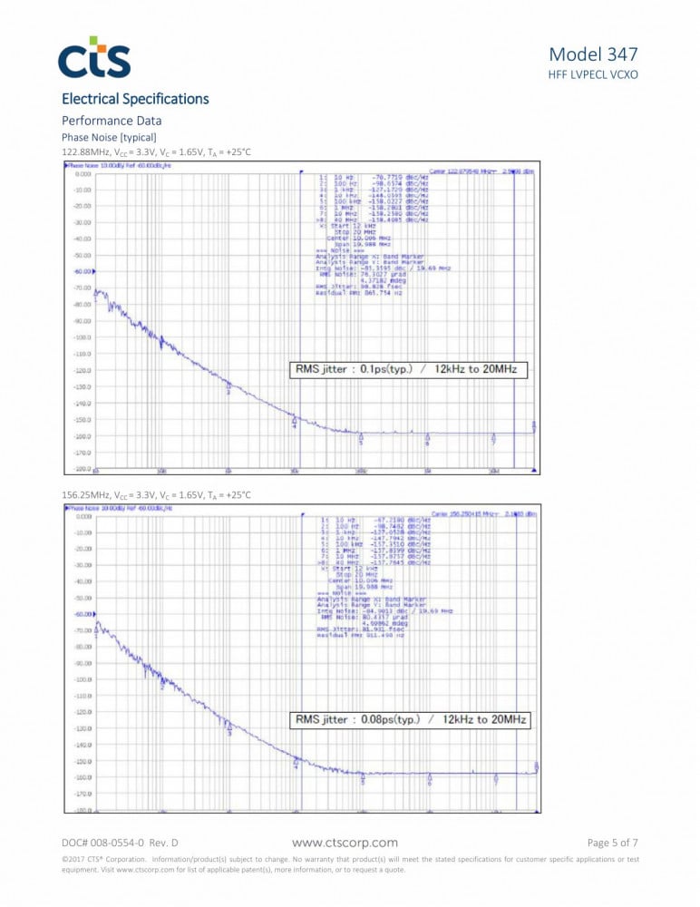 CTS 347 datasheet page 5