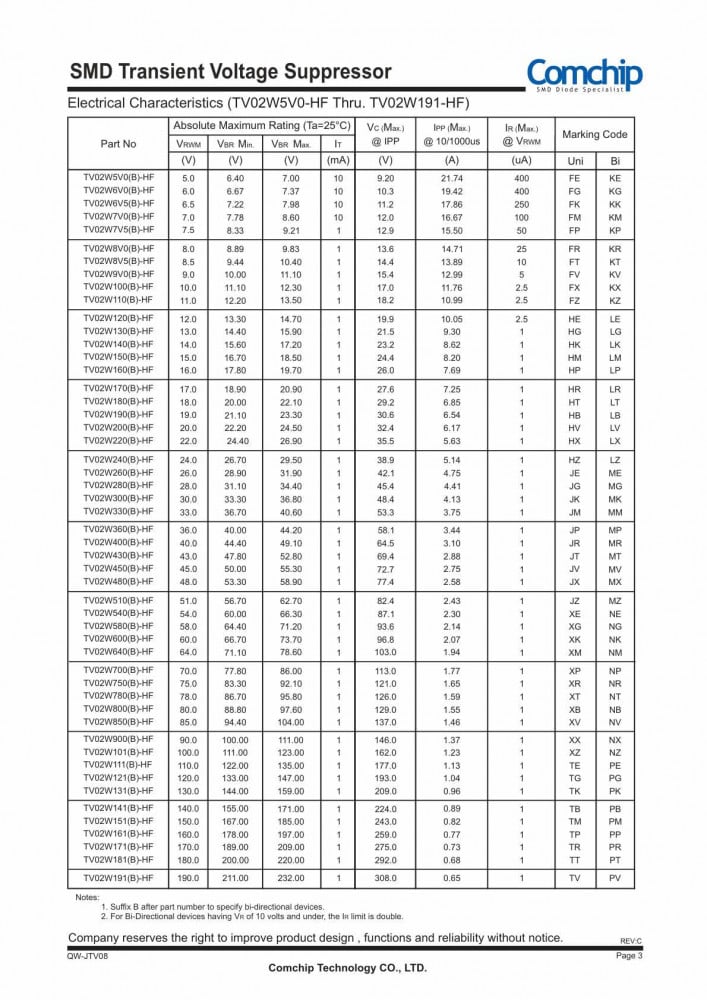TV02W6V0B-HF datasheet page 3