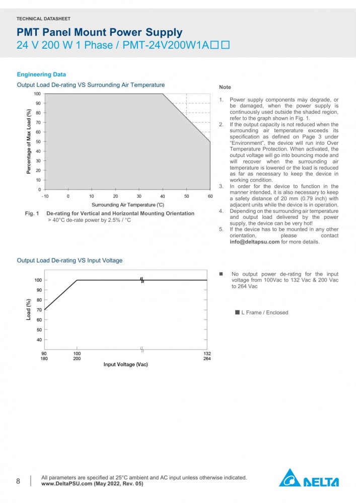 DELTA PMT-24V200W1AN datasheet page 8