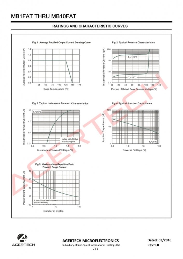 MB10FAT datasheet page 2