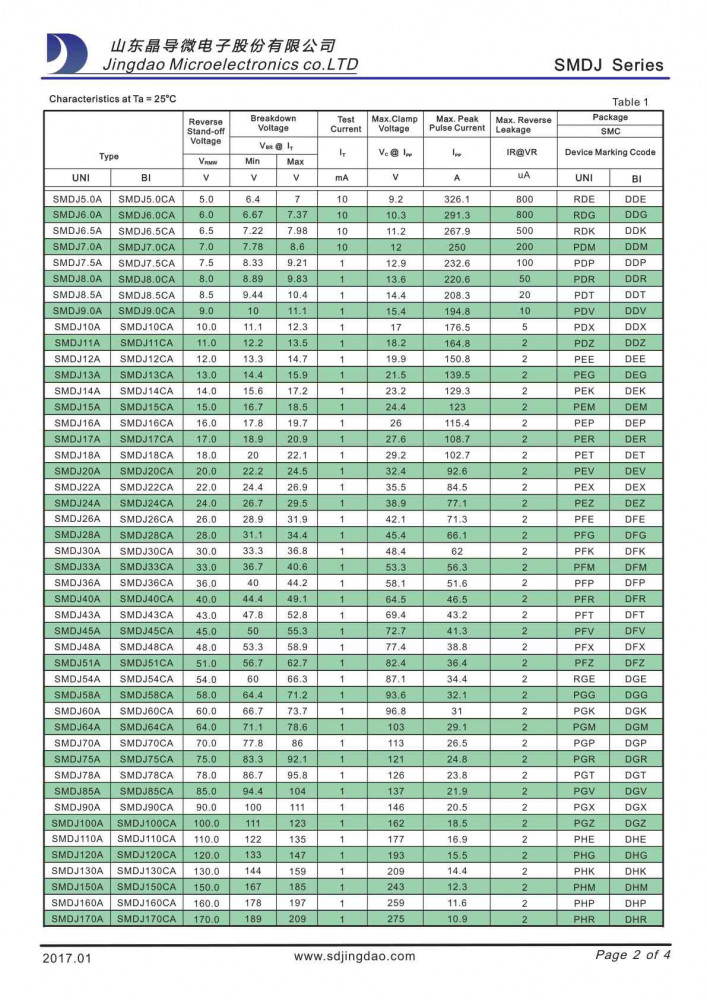 SMDJ series technical document page 2