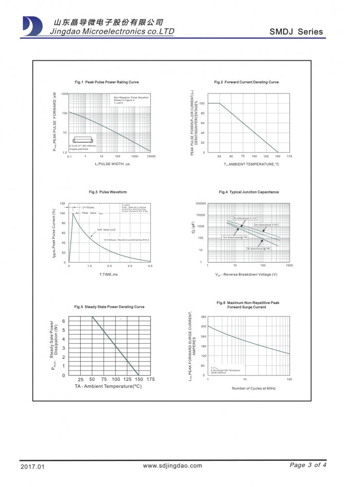 SMDJ series technical document page 3
