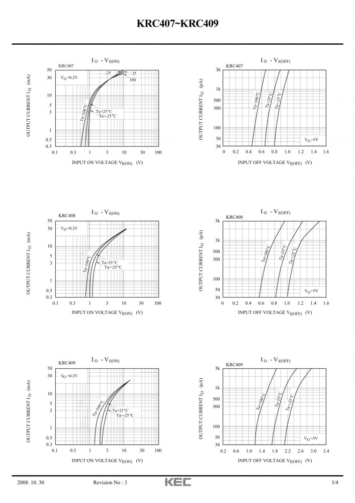 KRC407-RTK/P datasheet page 3