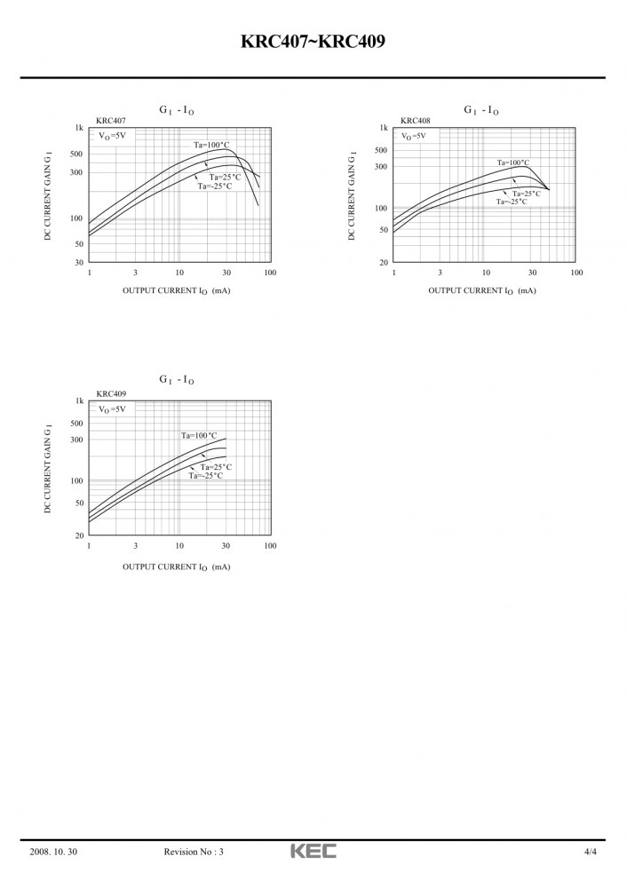 KRC407-RTK/P datasheet page 4