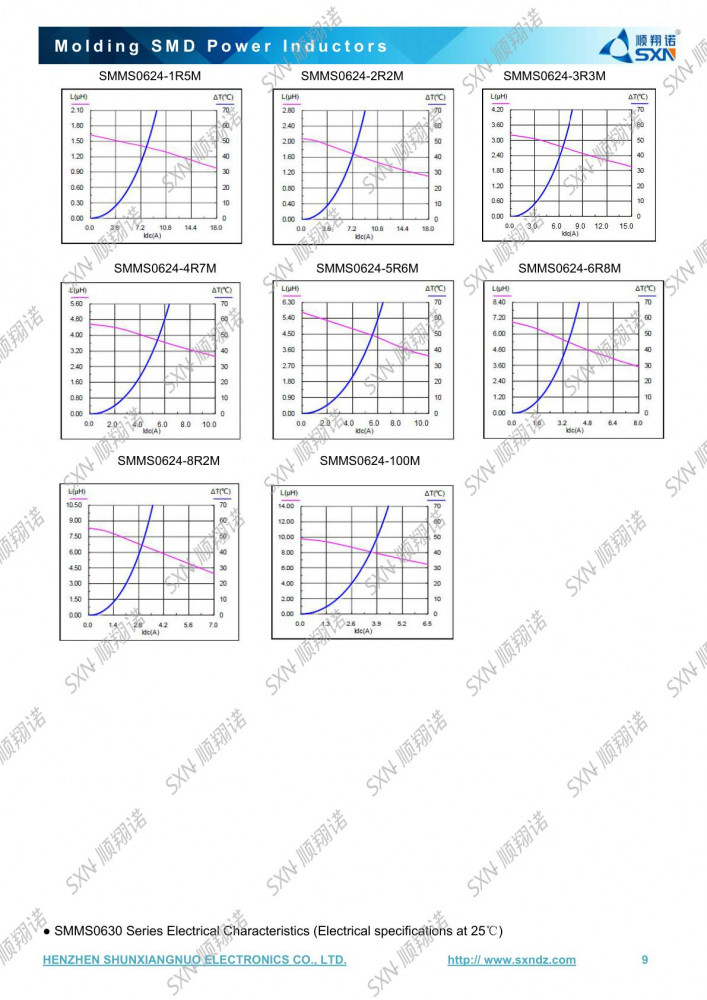 SMMS series datasheet page 9