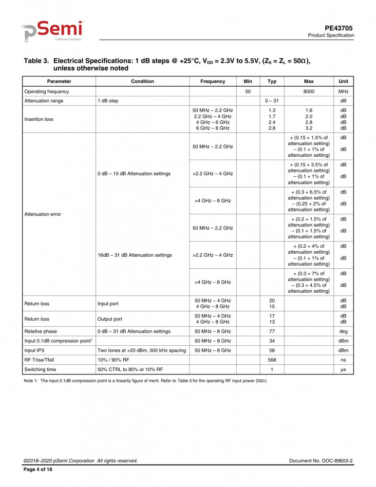 PE43705B-Z datasheet page 4