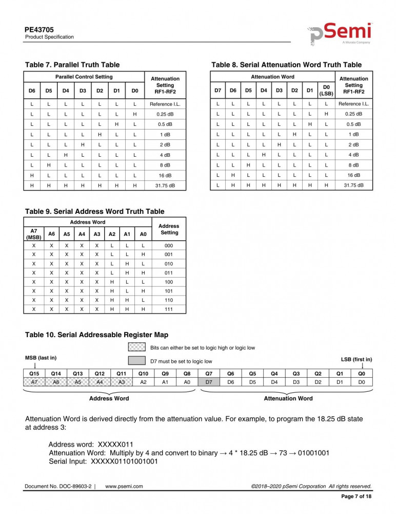 PE43705B-Z datasheet page 7
