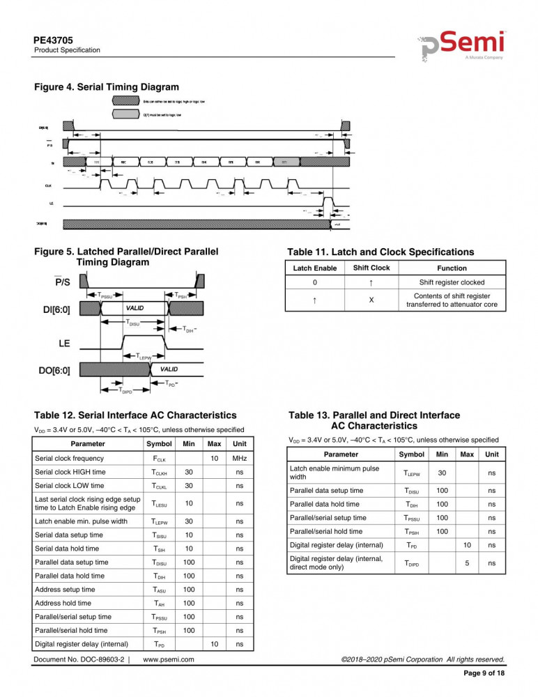PE43705B-Z datasheet page 9