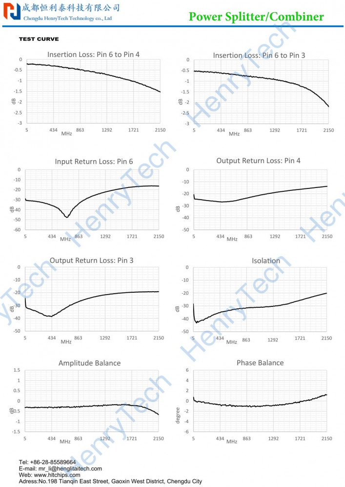 H3-MAPD-011007 technical documentation page 2