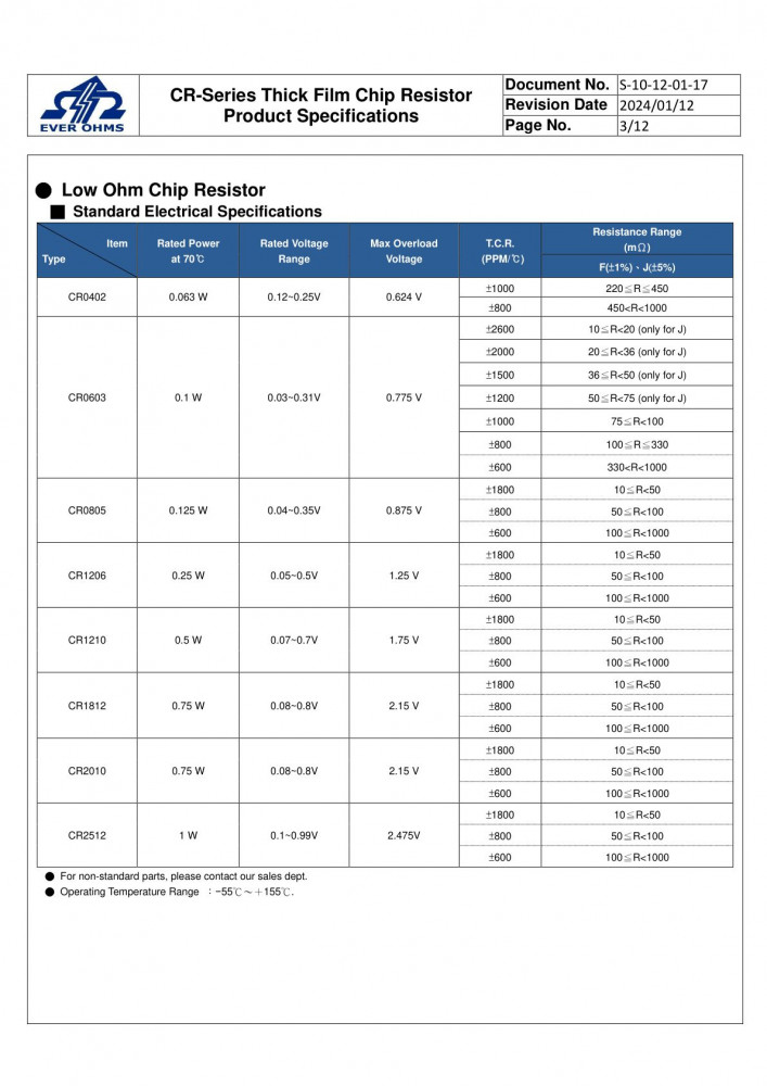 EVER OHMS CR series datasheet page 3