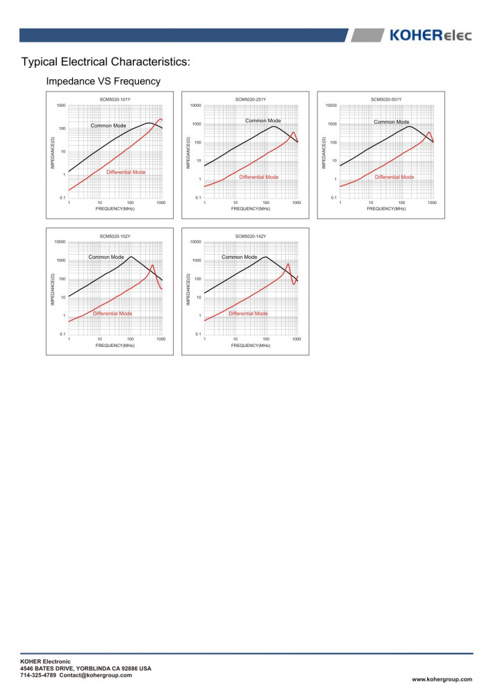 SCM5020 series datasheet page 2