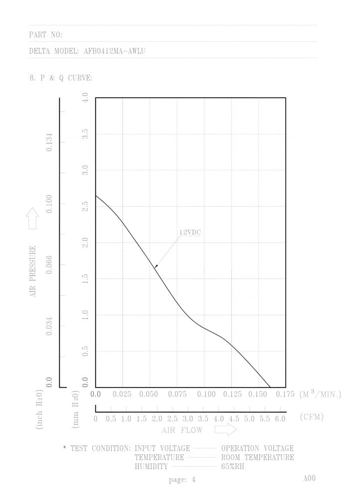AFB0412MA-AWLU specification page 6