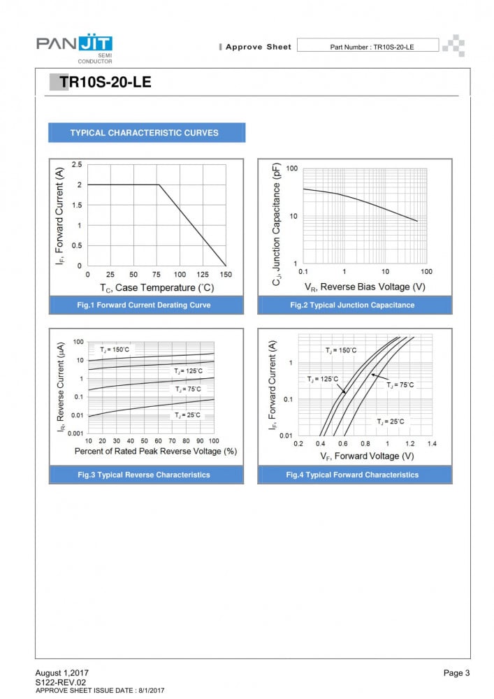 TR10S-20-LE datasheet page 3