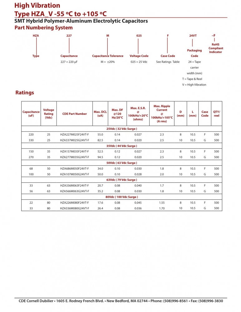 HZA series datasheet page 2