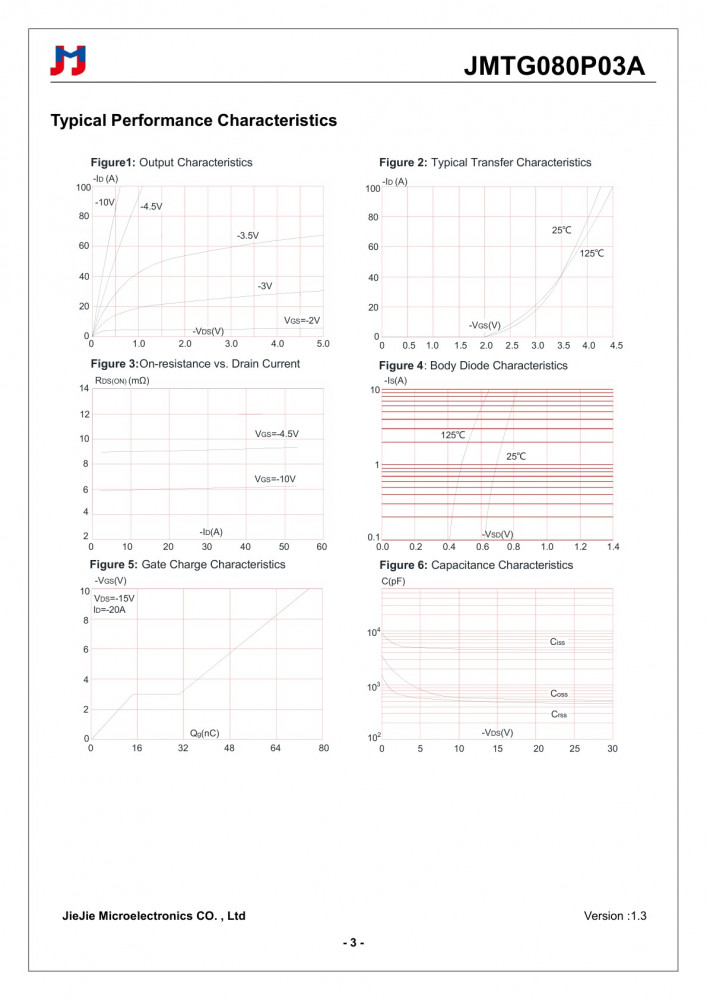 JMTG080P03A datasheet page 3