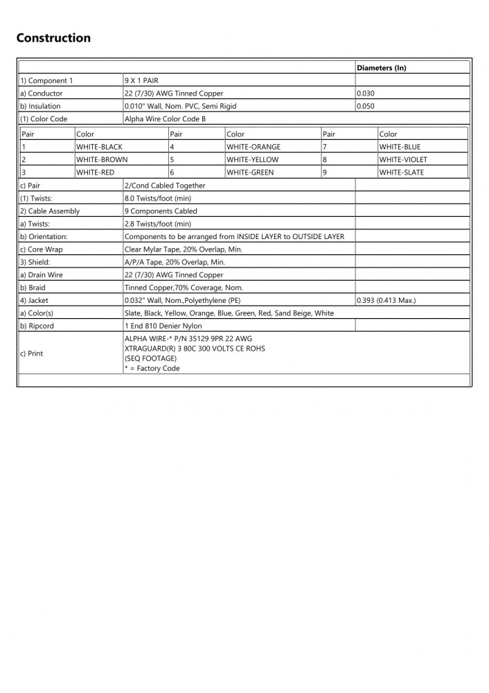 Alpha Wire 35129 document page 2
