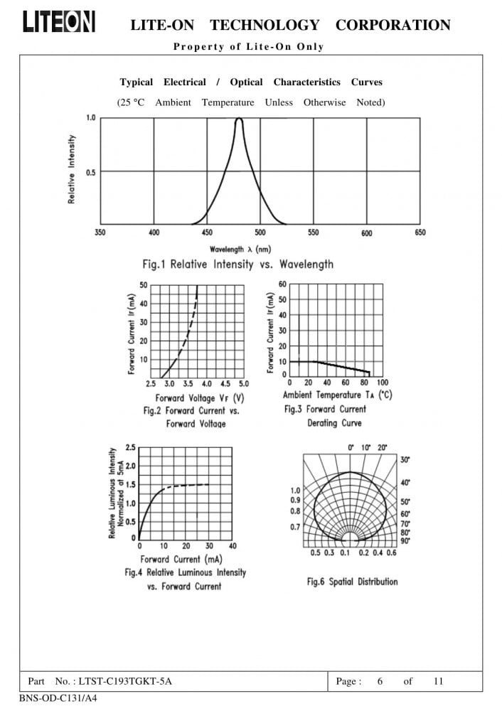 LTST-C193TGKT-5A datasheet page 6