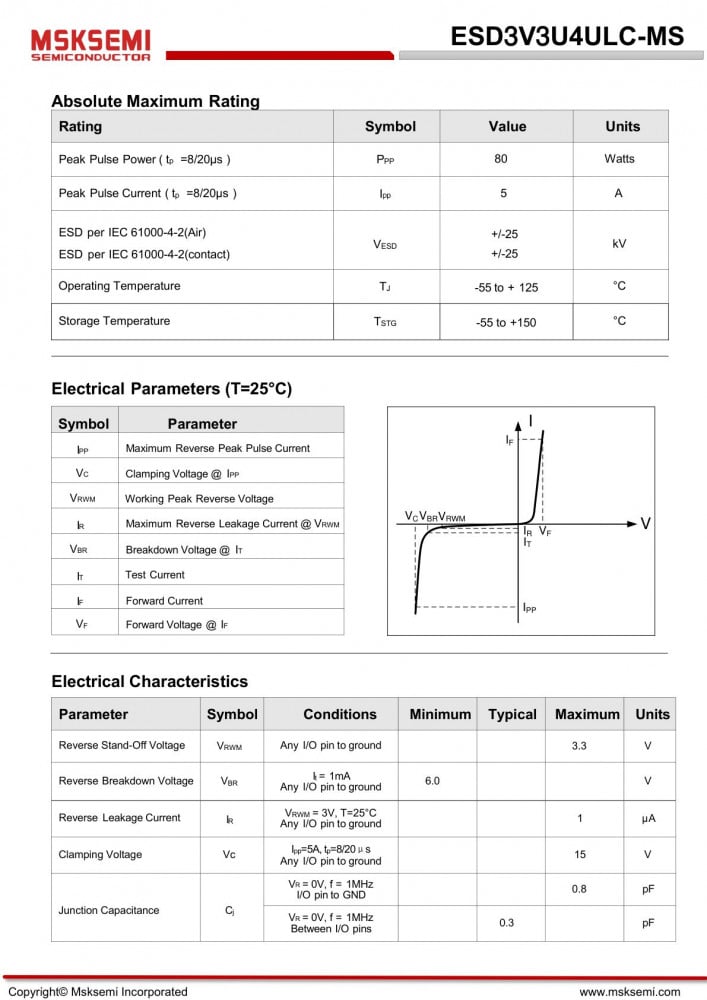 ESD3V3U4ULC-MS datasheet page 3