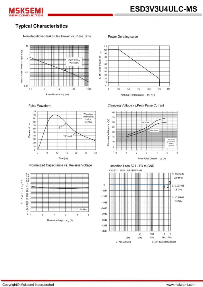 ESD3V3U4ULC-MS datasheet page 4
