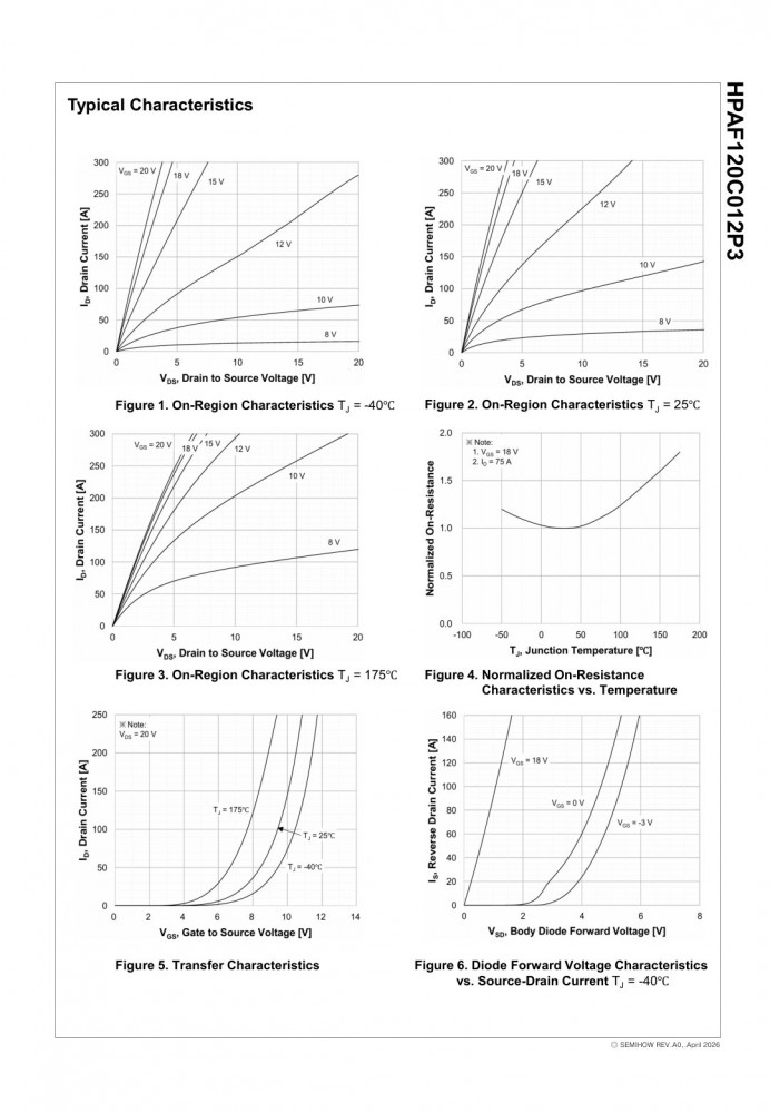HPAF120C012P3 datasheet page 4