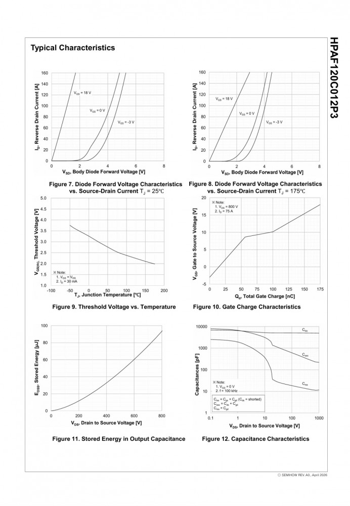 HPAF120C012P3 datasheet page 5