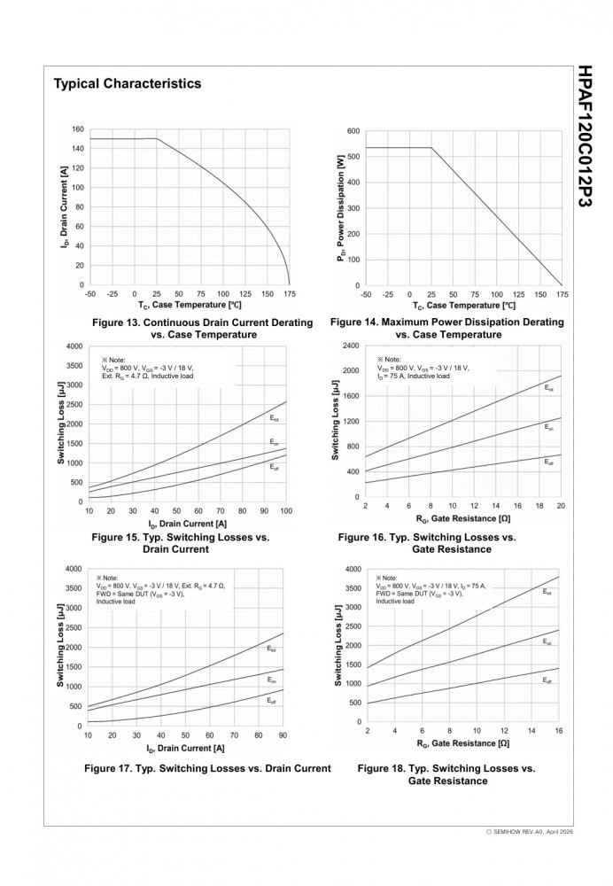 HPAF120C012P3 datasheet page 6