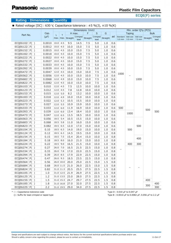 Panasonic ECQE(F) series document page 6