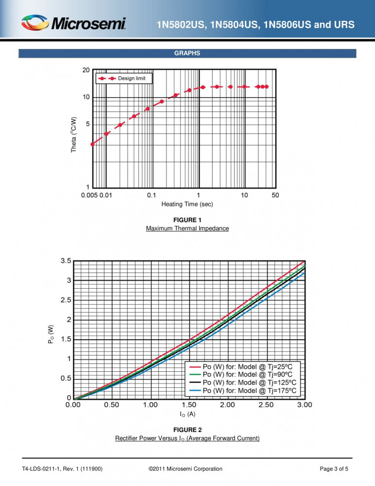 1N5806US datasheet page 3