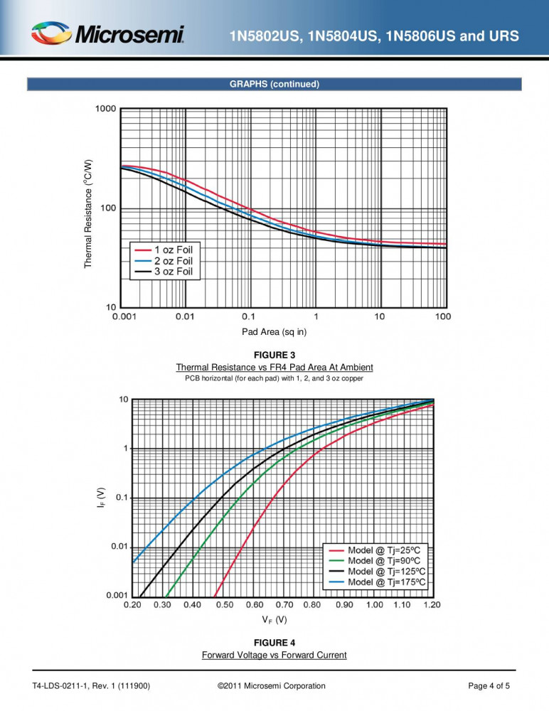 1N5806US datasheet page 4