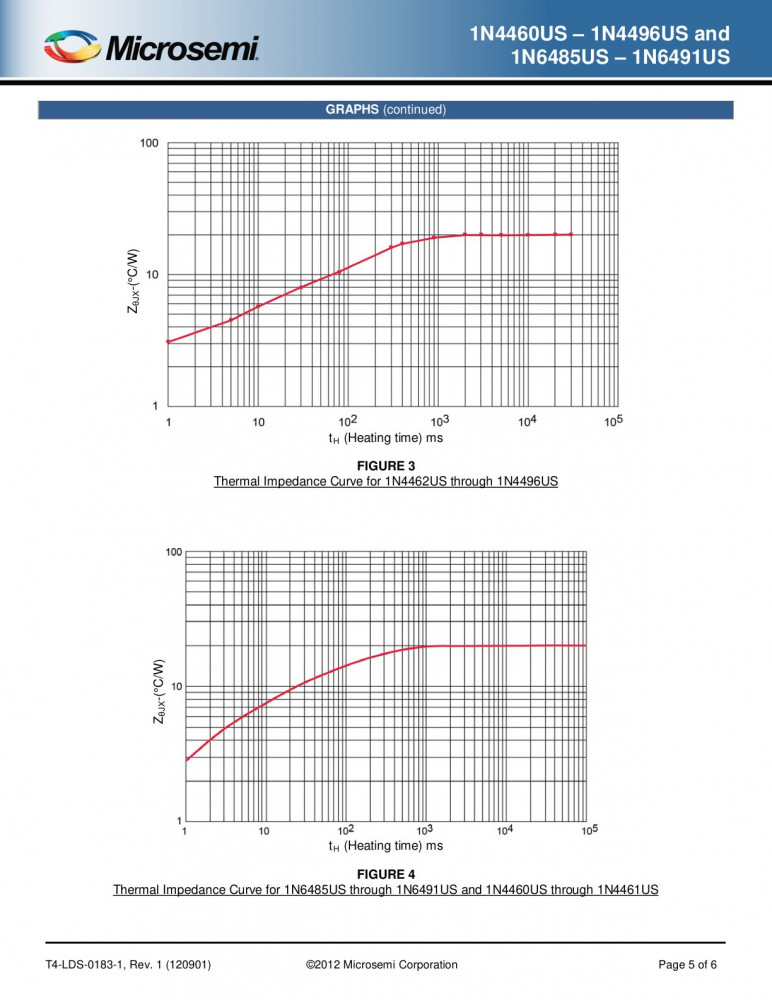UZ8824 datasheet page 5