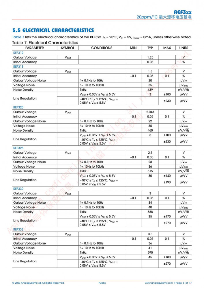 REF340SOT233 datasheet page 5