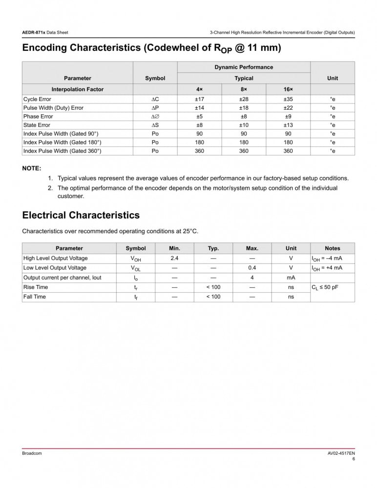 AEDR-8710-102 datasheet page 6
