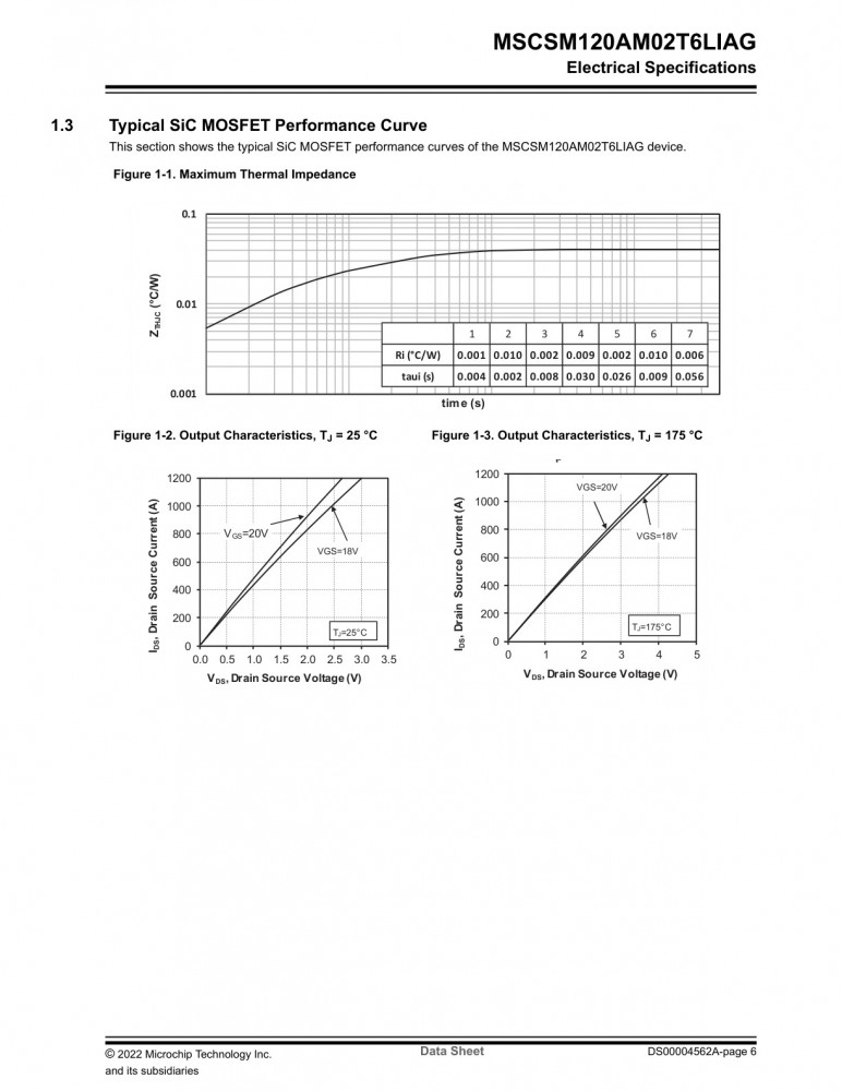 MSCSM120AM02T6LIAG document page 6