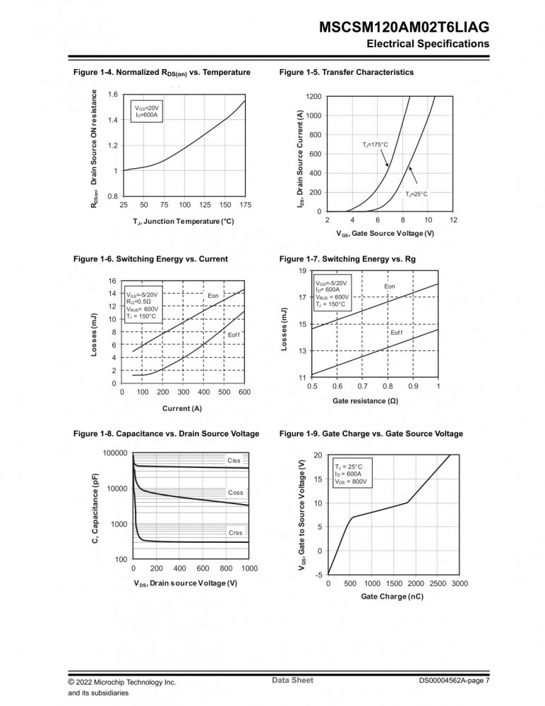 MSCSM120AM02T6LIAG document page 7