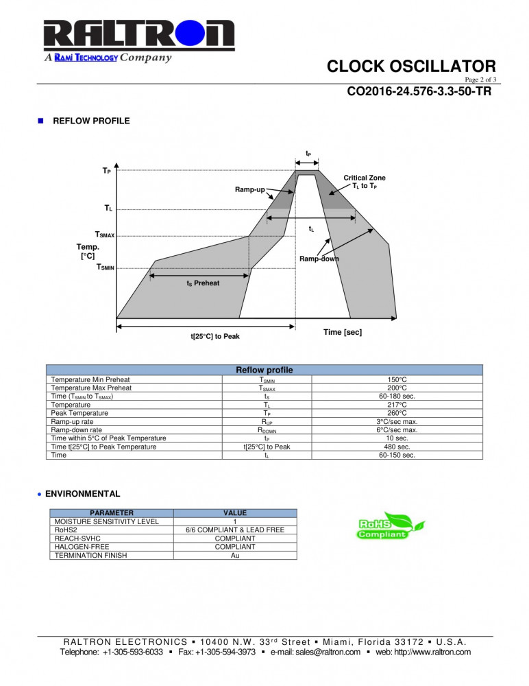 Raltron CO2016 technical document page 2
