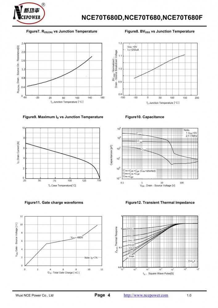 NCE70T680F datasheet page 4