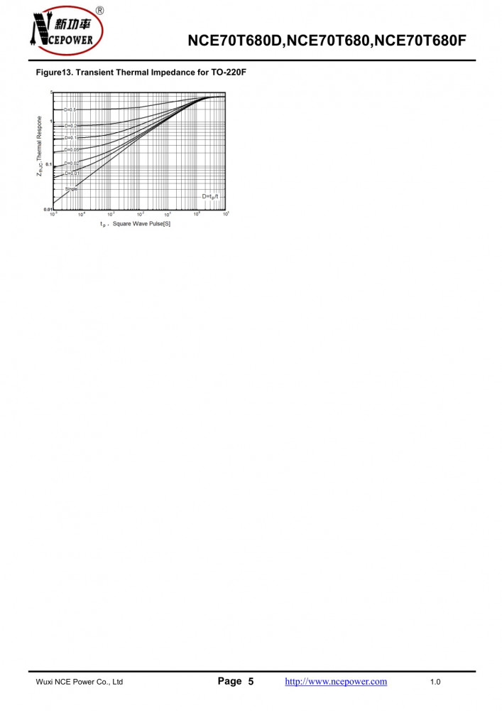 NCE70T680F datasheet page 5