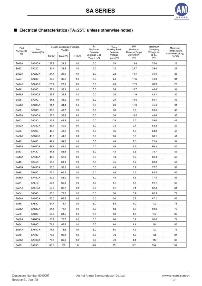 SA Series datasheet page 3