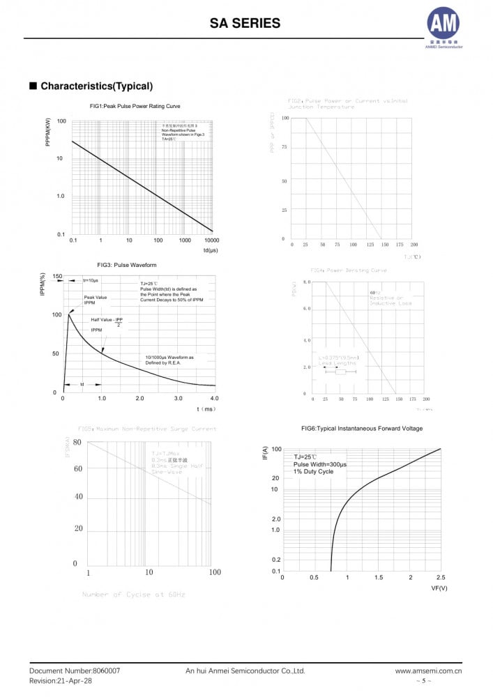 SA Series datasheet page 5