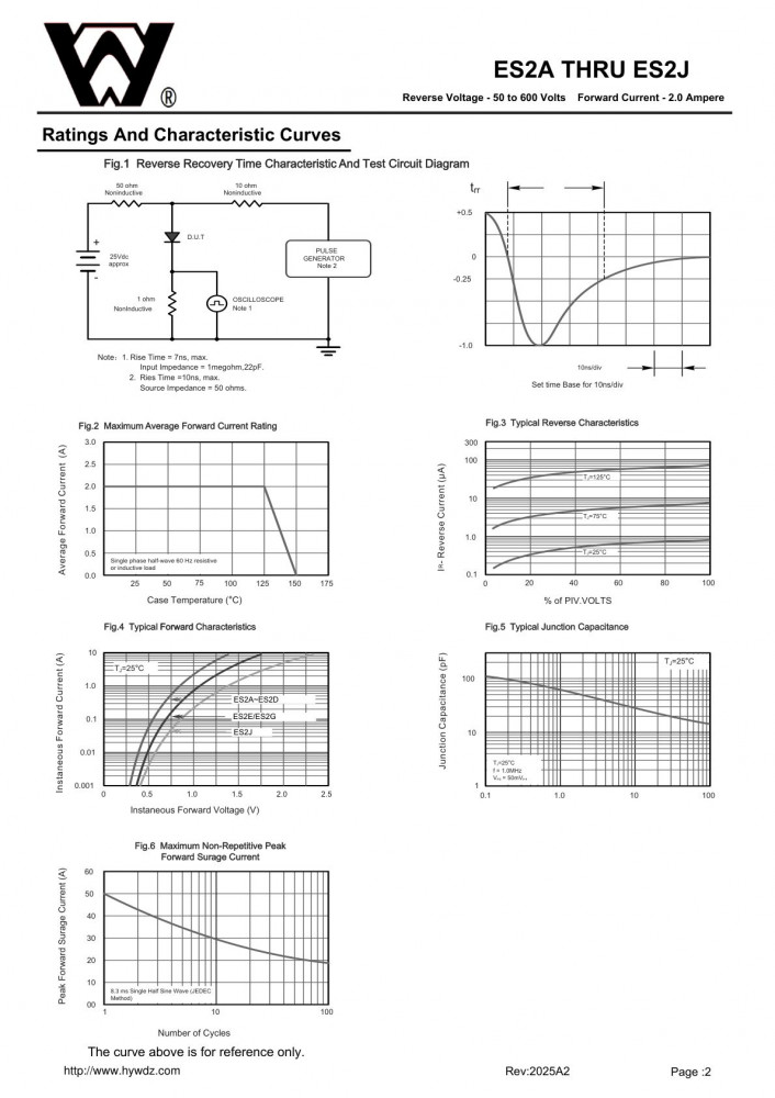 ES2J datasheet page 2